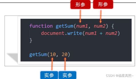 Javascript函数 Csdn博客
