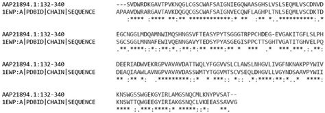 Alignment In The Clustalw2 Program Between The Primary Sequences Of The