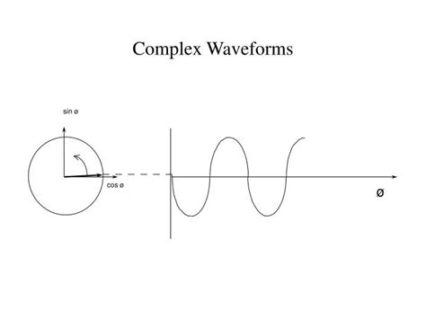 PPT Complex Waveforms PowerPoint Presentation Free Download ID 5373436