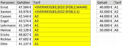 Excel Sverweis Ganz Einfache Erklärung Am Beispiel Mit Anleitung