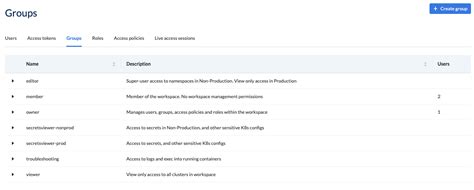 Groups Roles And Access Policies Appvia Wayfinder