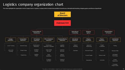 Courier Delivery Services Company Profile Powerpoint Presentation