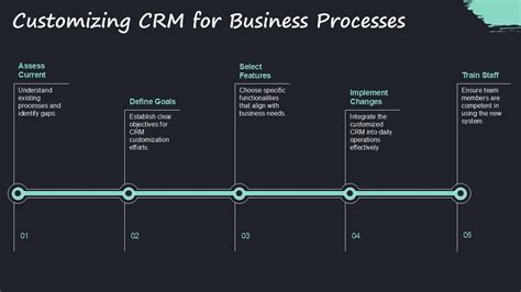 Effective Crm Implementation Roadmap For Business Success Ppt H