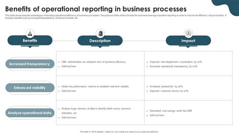 Benefits Of Operational Reporting In Business Processes Ppt Presentation