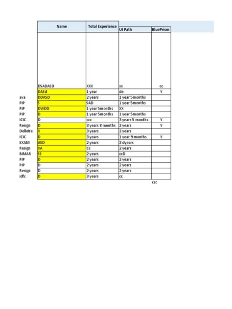 name total experience technology relevant experience ui path blueprism pdf web application