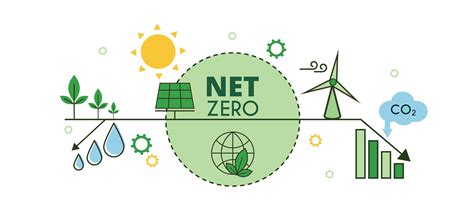 Net Zero And Carbon Neutral Banner Concept Of Reducing Carbon Dioxide Emissions Responsible