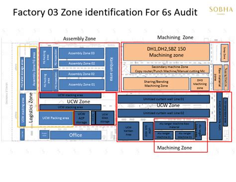 F3 Zone Identification For 6s Audit Pdf Secondary Sector Of The Economy Business Process