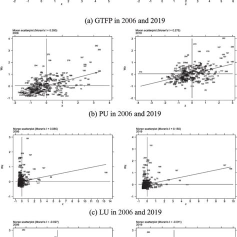 Indirect Effect Of Multidimensional Urbanization Download Scientific Diagram