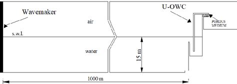 Figure 2 From The Wave To Wire Energy Conversion Process For A Fixed U Owc Device Semantic Scholar
