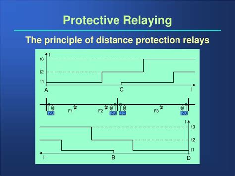 Ppt Neural Fuzzy Pattern Recognition Algorithm For Classifying The Events In Power System