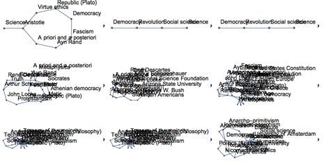 Plotting Optimal Size Labelling For Saving Graph On File