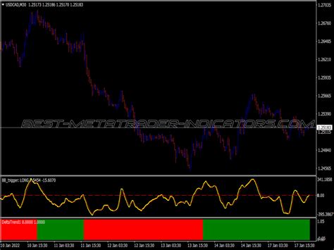 Super No Repaint Binary Options System ⋆ Great Mt4 Indicators Mq4 Or