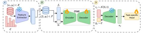 Exploring Ai Based Anonymization Of Industrial Image And Video Data In