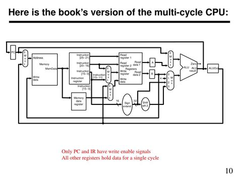 Ppt The Single Cycle Cpu Powerpoint Presentation Free Download Id