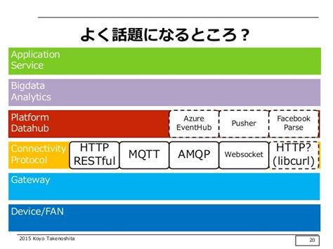 Modbus Vs Rs485