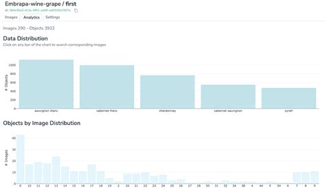 How To Train YOLOv On A Custom Dataset Step By Step