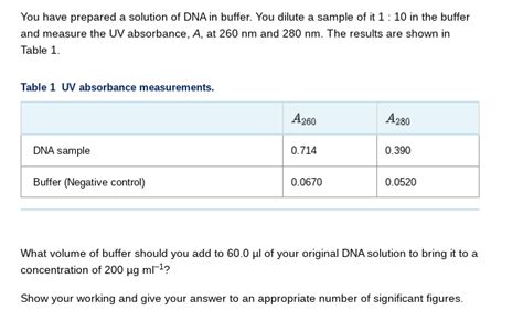 Solved You Have Prepared A Solution Of DNA In Buffer You Chegg Com