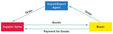 Top 10 Best China Export Agent Import From China Easily