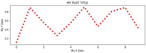 Python For Time Series Data Analysis Udemy 3 My Research