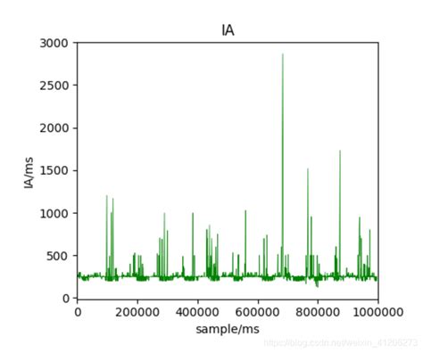 Python绘图时，取消坐标轴的科学计数法显示andpython绘图模板总结python可视化图表大数显示为科学计数法怎么处理 Csdn博客