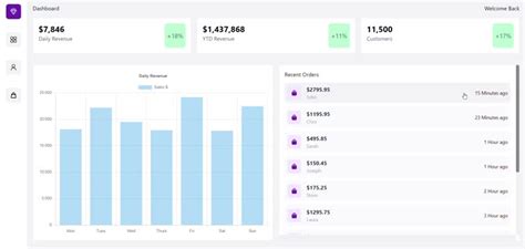 Nesrine Bouzazi On Linkedin Nextjs Tailwindcss Chartjs