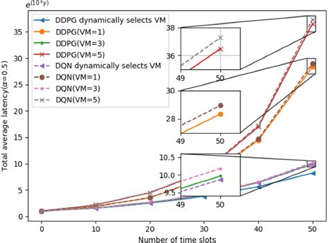 figure 8 from deep reinforcement learning based latency minimization