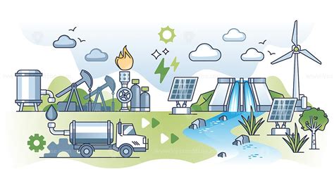 Transitioning From Fossil Fuels To Green Sustainable Energy Outline