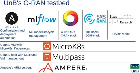 The Testbed — Unb O Ran Testbed Documentation