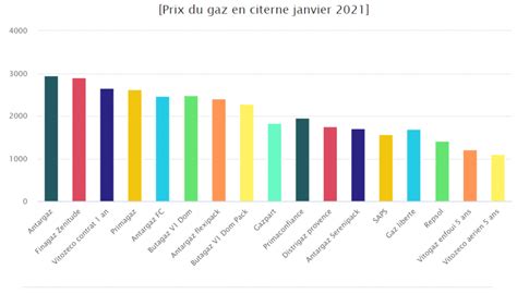 How The Vote Broke Down By Gender Stacked Bar Election Chart Everviz Com
