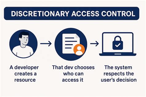 What Is Discretionary Access Control Dac Frontegg