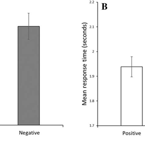 Mean Accuracy Percentage Correct In The Visual Search Task A