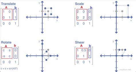 经典网络 卷积神经网络之 Stn空间注意力机制） 《aicv实验室》 极客文档