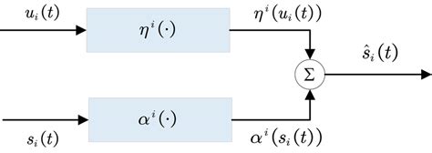 Schematic Representation Of The Low Order Time Evolution Law