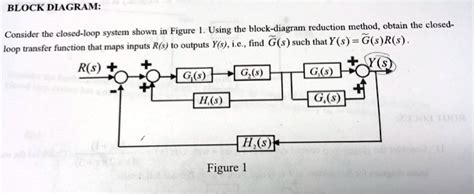 Block Diagram Consider The Closed Loop System Shown In Figure 1 Using The Block Diagram
