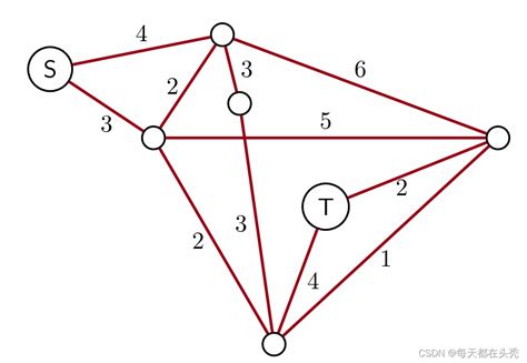 Lecture2——最优化问题建模 Csdn博客