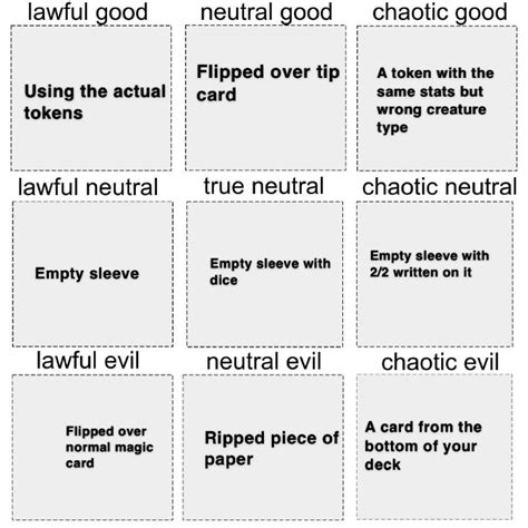 token alignment chart r magicthecirclejerking