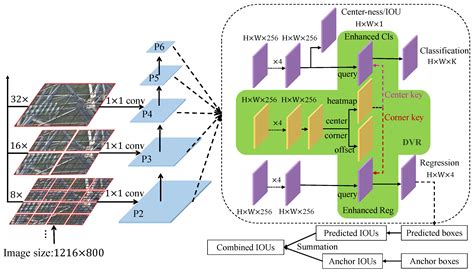 Transmission Line Object Detection Method Based On Contextual