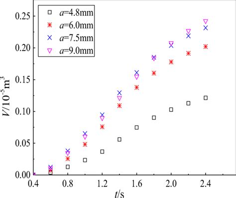 numerical simulation analysis of liquid transportation in capsule type