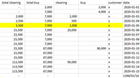 Excel Calculate The Date Difference Stack Overflow