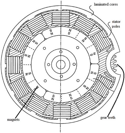 A View Of The Rotor And Stator Assemblies Download Scientific Diagram