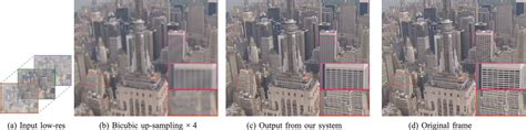 Figure 1 From On Bayesian Adaptive Video Super Resolution Semantic Scholar