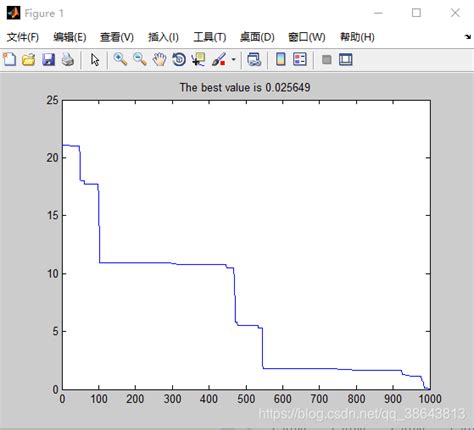 智能优化算法：海鸥算法之改进篇优化算法改进 Csdn博客