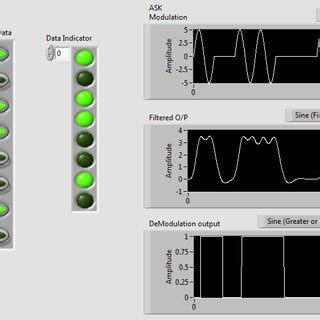 PDF Implementation Of Digital Modulation Scheme Using LabVIEW An Easy And Interactive Approach