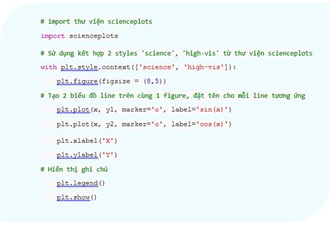 Biểu đồ Matplotlib sẽ đẹp hơn khi sử dụng thêm thư viện trực quan hóa dữ liệu của Python