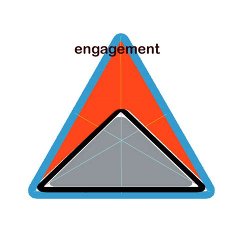 The Performance Triangle Three Factors That Boost Team Potential