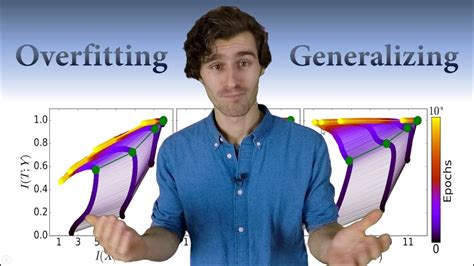 How Neural Networks Learn Part Iii Generalization And Overfitting