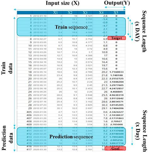 Ensemble Machine Learning Of Gradient Boosting Xgboost Lightgbm Catboost And Attention Based