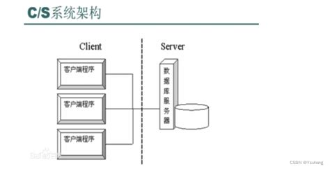 Java Jdk17 Tomcat （idea的基础使用配置（包括idea安装，maven安装配置，tomcat配置启动，svngit的安装