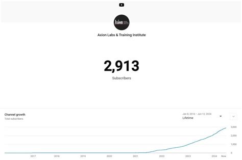 Hplc Analyticalchemistry Chemistry Gaschromatograhpy Axion Labs