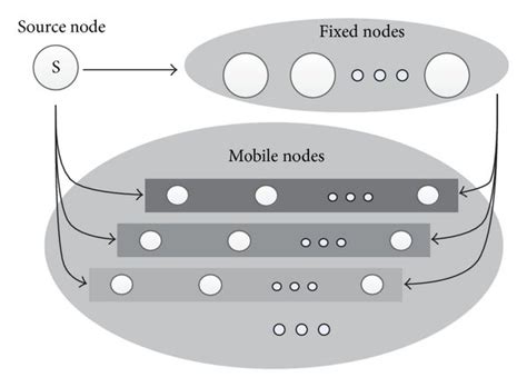 Coding Rate Conversion And Sharing Process Of Multimedia Data